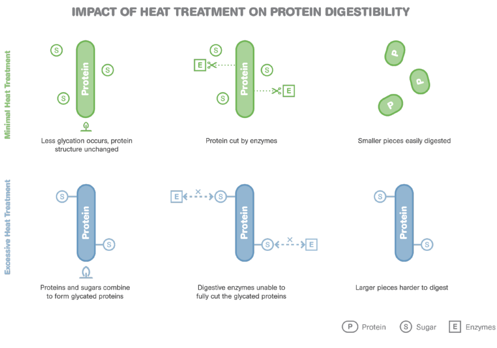 Our gently made formula - Dairy Goat Co-operative
